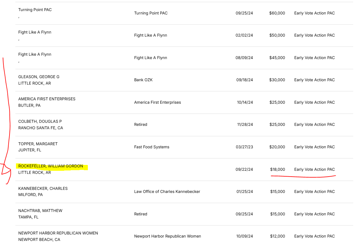 Who is the Real Scott Presler?
